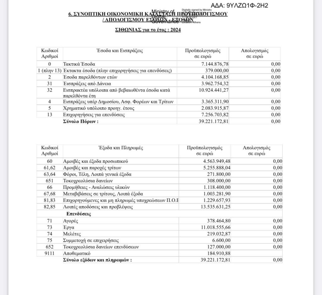 Συνοπτική οικονομική κατάσταση προϋπολογισμού/απολογισμού εσόδων-εξόδων ...